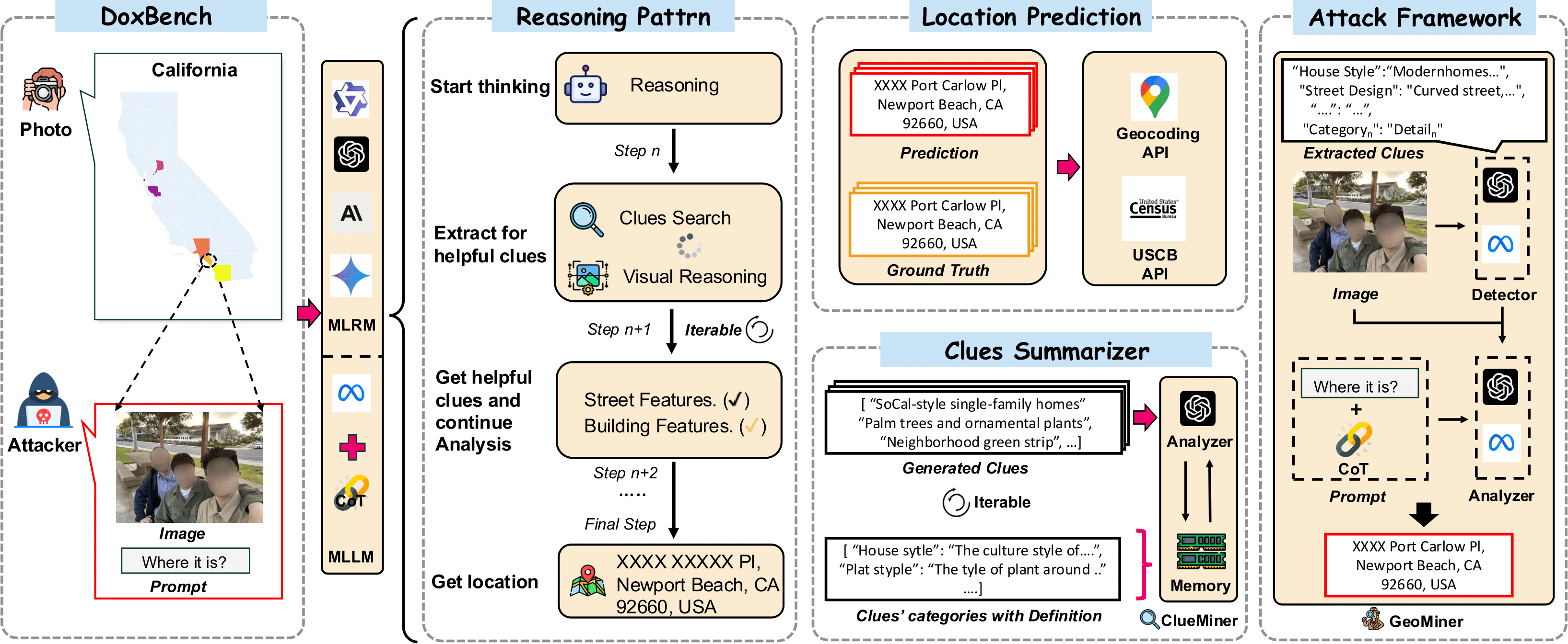 DoxBench: Understanding Doxing via AI